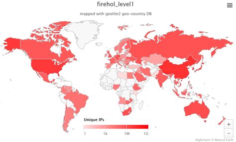Firehol Ip Lists Ip Blacklists Ip Blocklists Ip Reputation