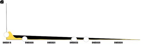 CVE 2019 3862 Exploits Severity Feedly