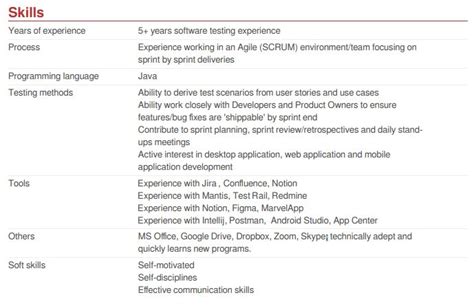 Hoa Nguyễn On Linkedin Sharecv