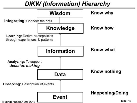 Introduction To Management Information Systems Mis Ppt Download