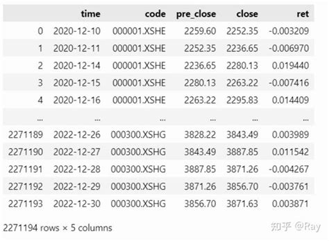 利用Python计算Barra CNE 一 知乎