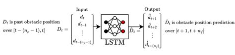 Architecture Of Lstm Network For Position Prediction Download