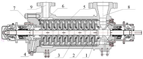 Multiquip Pump Impeller Diagram The Complete Guide To Unders