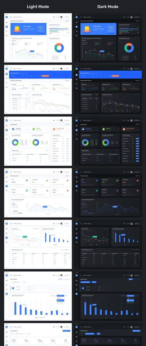 Analytics Dashboard Ui Kit — Ui Kits On Ui8 In 2025 Dashboard Ui Analytics Dashboard