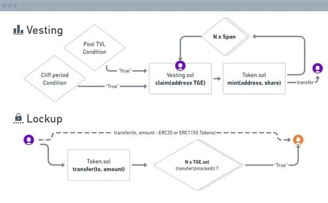 GitHub CompanyDAO Protocol Contracts