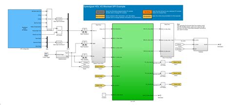 Spi Code Modules Speedgoat Communication Hdl I O Blockset