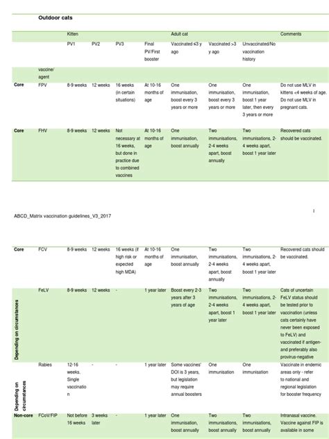 Abcd Matrix Vaccination Guideline 2017 Pdf Vaccines Microbiology