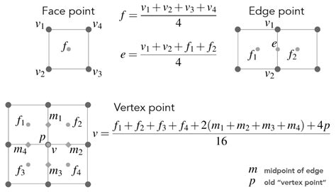 计算机图形学十一：几何3—曲面细分mesh Subdivision与曲面简化mesh Smplication Csdn博客