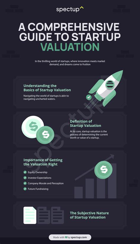 Business Valuation Guide How To Value Your Company Spectup
