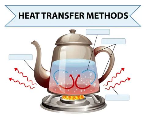论文如何发表numerical Heat Transfer Part A Applications 知乎