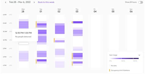 Meeting Rooms Insights Logitech Sync Guides
