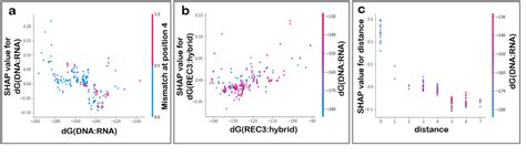 Figure 1 From A Machine Learning Approach To Identify The Importance Of