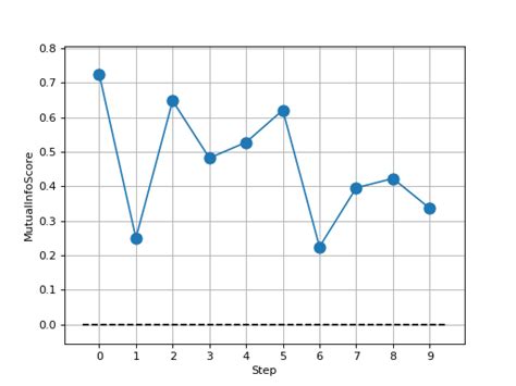 Mutual Information Score PyTorch Metrics 1 7 1 Documentation