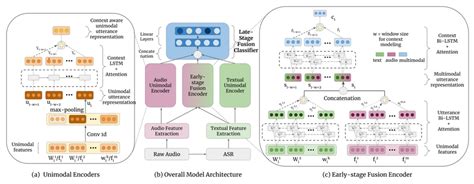 the proposed model architecture download scientific diagram