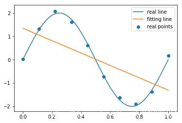 Scipy中最小二乘函数leastsq简单使用 CSDN博客
