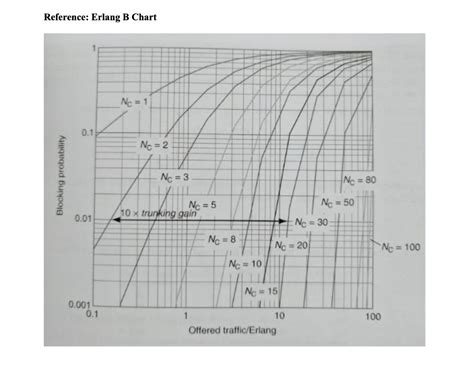 Problem 1 11 Pts A Total Of 30 MHz Of Bandwidth Is Chegg