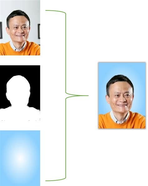 【python案例】一键自动抠图生成证件照 腾讯云开发者社区 腾讯云