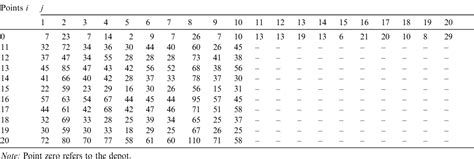 Figure 1 From A Lagrangian Relaxation Based Heuristic For The Vehicle