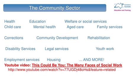 Ppt Chccs411b Work Effectively In The Community Sector 1 Working In The Community Sector