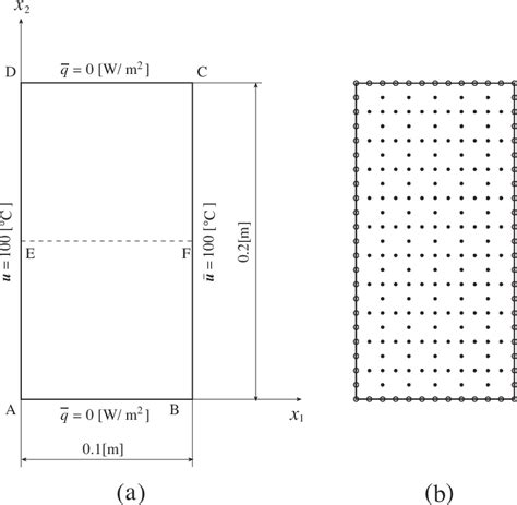 Figure 2 From A Boundary Integral Treatment Of Domain Integral Term For Initial Condition In