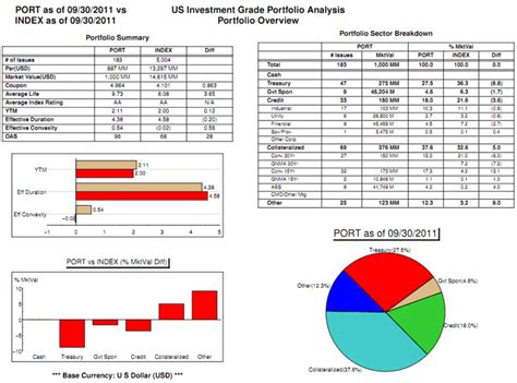 Yield Book Products Yield Book