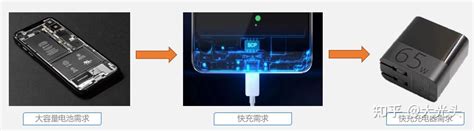 PD快充必须要知道的几种方案 知乎