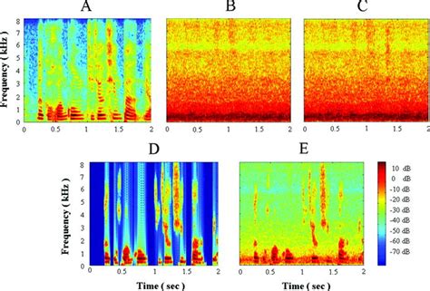 Improvement Of Intelligibility Of Ideal Binary Masked Noisy Speech By Adding Background Noise
