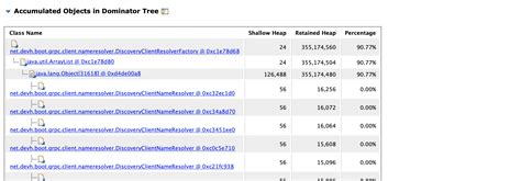 discoveryclientnameresolver leak and performance issue · issue 311