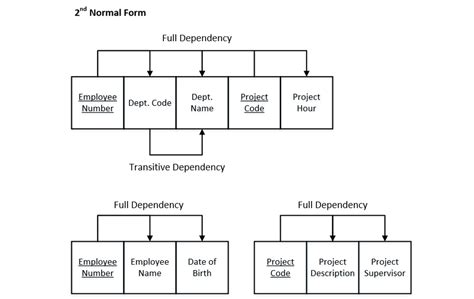 Solved I Need Some Help With Normalization Questions For Chegg Com