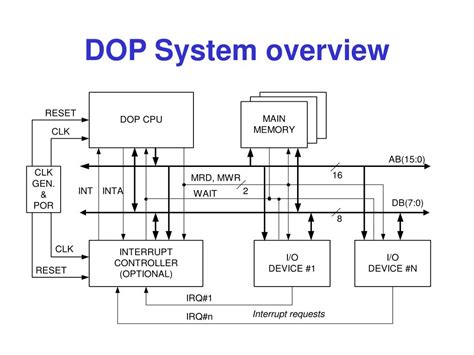 Ppt Dop A Cpu Core For Teaching Basics Of Computer Architecture