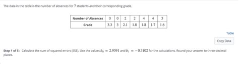 Solved Step 1 Of 5 Calculate The Sum Of Squared Errors