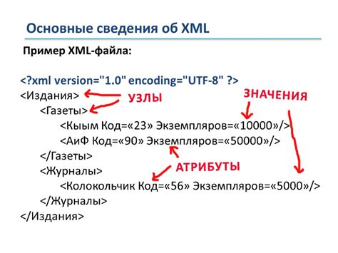 Xml описание технологии Тема 11 презентация онлайн