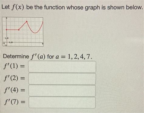 Solved Let F X Be The Function Whose Graph Is Shown Below Chegg