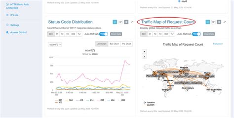 How To Use Standard Dynamic Metrics In Openresty Edge Openresty