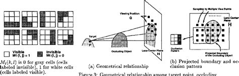 Figure 1 From Occlusion Detectable Stereo Occlusion Patterns In Camera