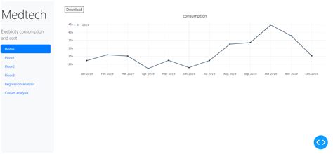 Github Louayrouabeh Energy Management Live Dashboard Energy Management Live Dashboard Is A