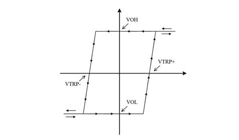 迟滞比较器的设计与电路分析 知乎