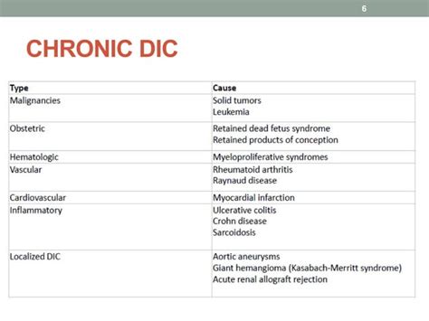 Disseminated Intravascular Coagulation Ppt