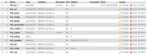 Wordpress Database Structure And Schema Phpgurukul