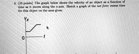 10 Points The Graph Below Shows The Velocity Of An Object 8 Function Of