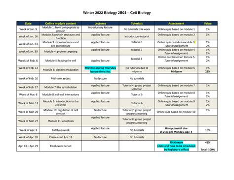 W22 Bio 2B03 weekly schedule - Winter 2022 Biology 2B03 – Cell Biology ...