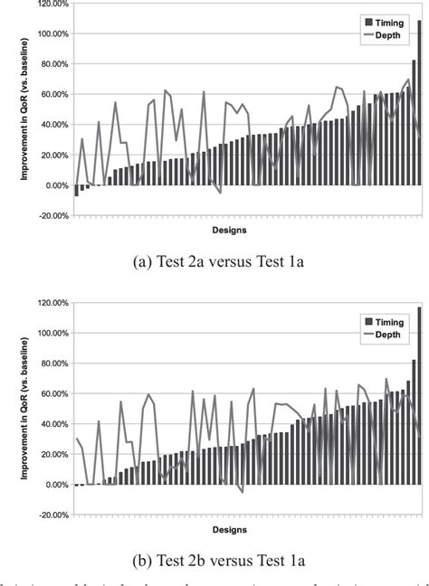 Figure 5 From Fpga Technology Mapping With Encoded Libraries And Staged Priority Cuts Semantic