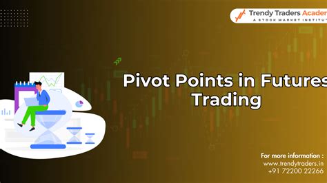 Power Of Pivot Points In Futures Trading