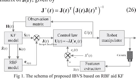 figure 1 from robot manipulation using image based visual servoing