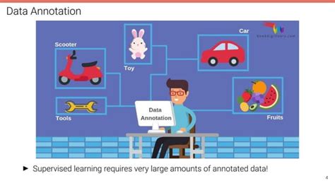Lec Self Supervised Learning Pdf