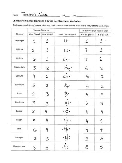 Lewis Structure Questions And Answers Lewis Structures Works