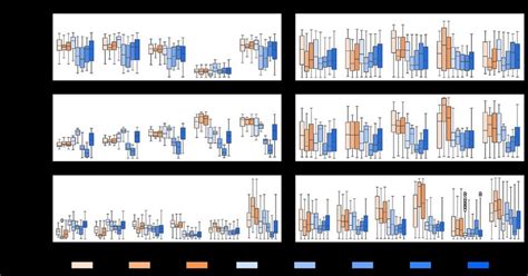 boxplots of absolute correlation coefficient values r between btop sm