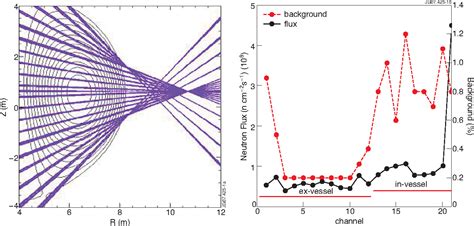 Figure 1 From The Iter Radial Neutron Camera Detection System