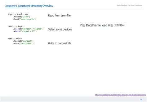 Structured Streaming With Apache Spark Ppt Free Download