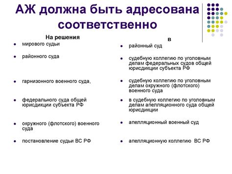 Апелляционное производство презентация онлайн